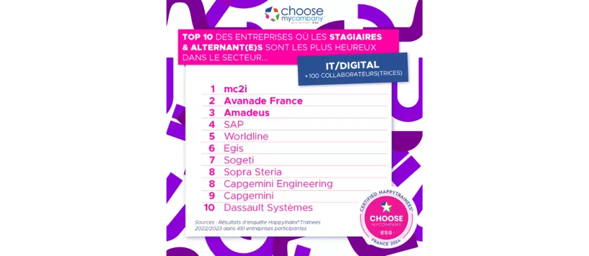 mc2i est 1er du classement Happy Trainees 2024 dans le secteur de l’IT/Digital